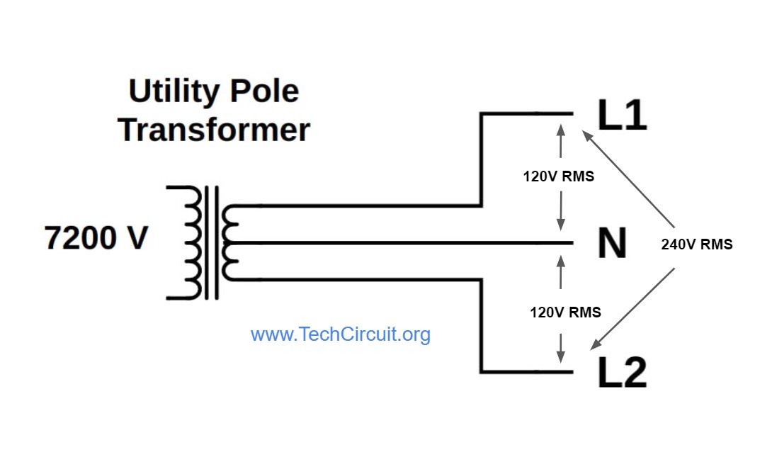Residential Line Voltage for Appliance and HVAC Technicians - The Tech ...