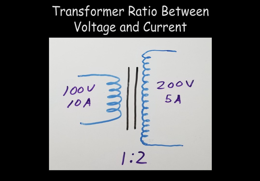 The War of the Currents - DC will Replace AC - The Tech Circuit™