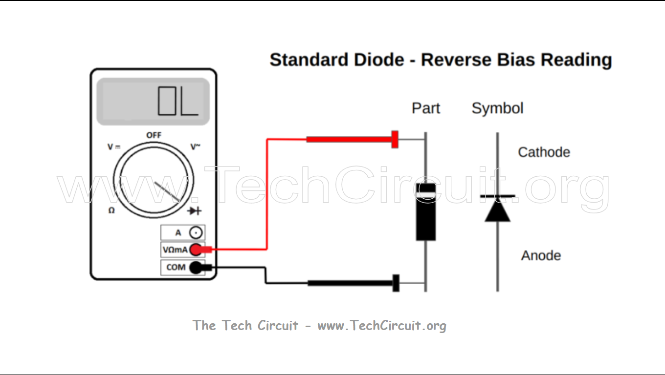 Semiconductor Testing Cheat Sheet™ - The Tech Circuit™