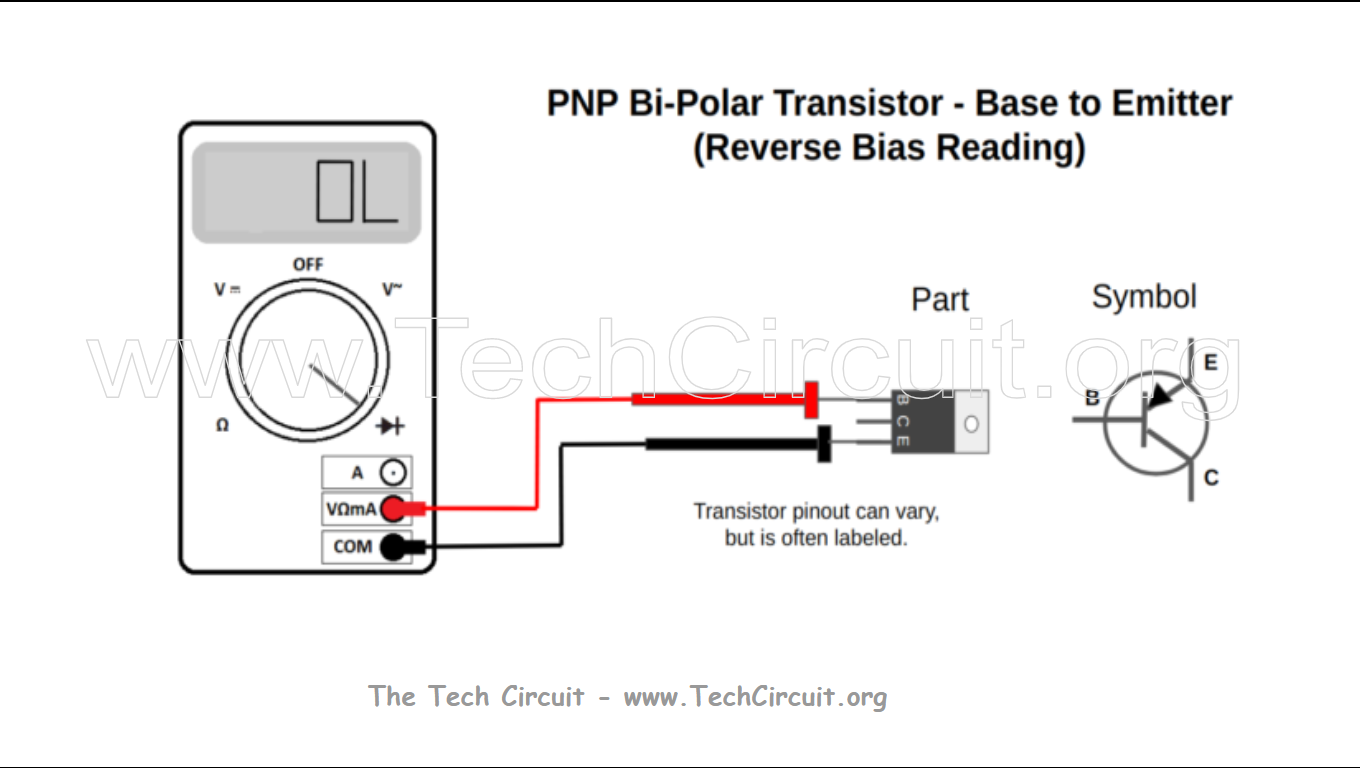 Semiconductor Testing Cheat Sheet™ - The Tech Circuit™