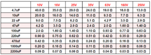 ESR Lookup Table Cheat Sheet - The Tech Circuit™