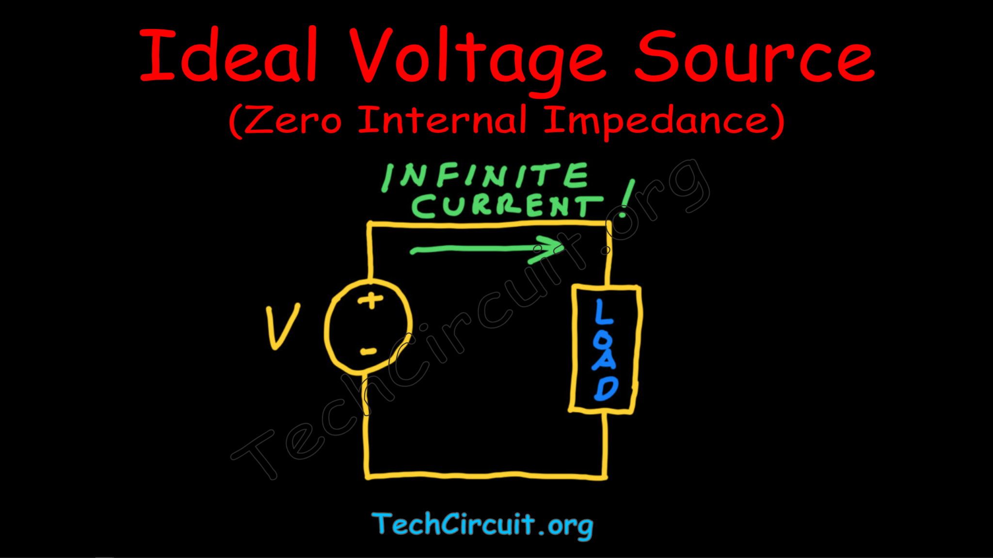 Anatomy of a Voltage Source - The Tech Circuit™
