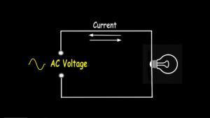 How to Use a Multimeter – The Basics - The Tech Circuit™